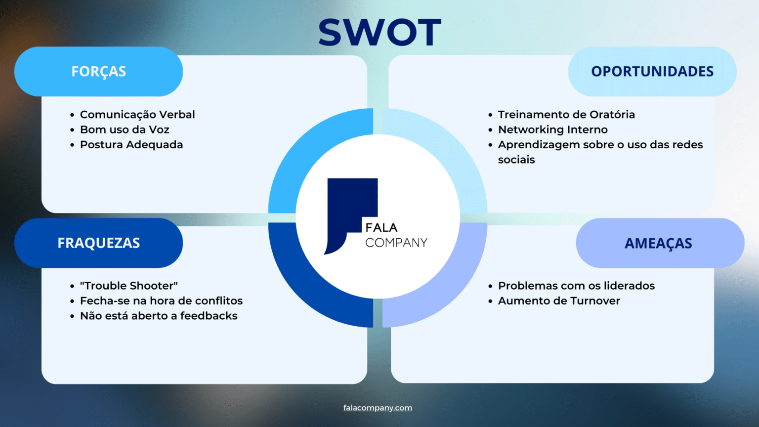 Como usar a análise SWOT na liderança e gestão da carreira? - Fala Company